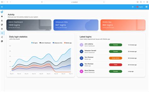 Idaas What Is Idaas Identity As A Service