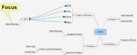 Quality Of Service On Cdma Platforms Dolcerawiki