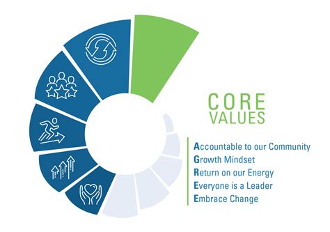 Evolution Capital Partners Small Business Private Equity Firm