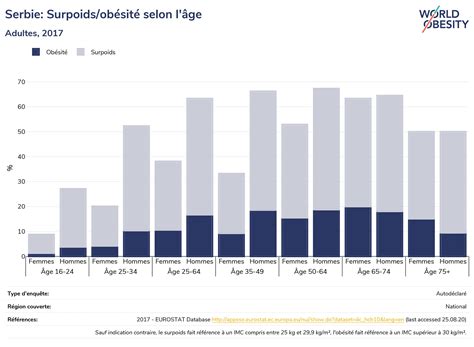 Download Graph World Obesity Federation Global Obesity Observatory