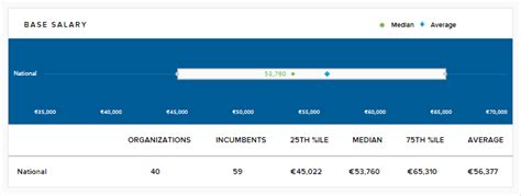 Compensation Marketpricer Tool Mercer