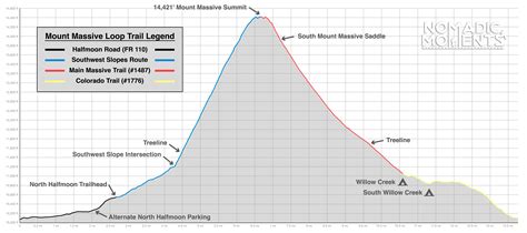 Mount Massive Loop In Colorado Trail Guide Nomadic Moments