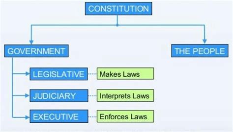 Class 8 Civics Chapter 1 Notes The Indian Constitution Free Pdf