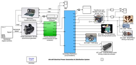 Electrical Power Distribution Circuit Diagram Circuit Diagram
