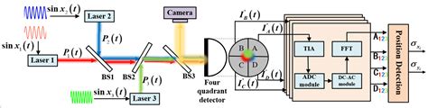 Research On Quadrant Detector Multi Spot Position Detection Based On