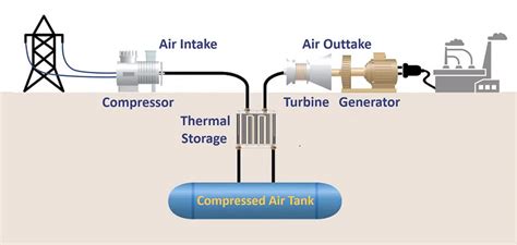 Smcaes Volta Technique