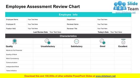 Staff Work Performance Assessment Powerpoint Presentation Slides Pdf