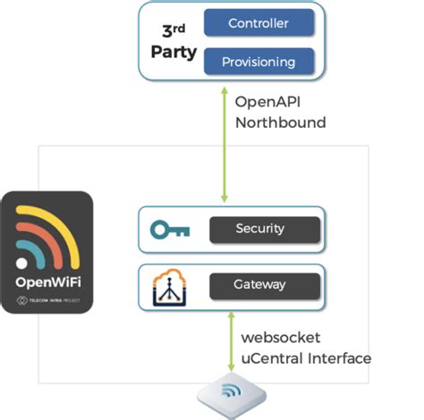 Network Designing For Enterprise Wlan Architecture And Technology Updates