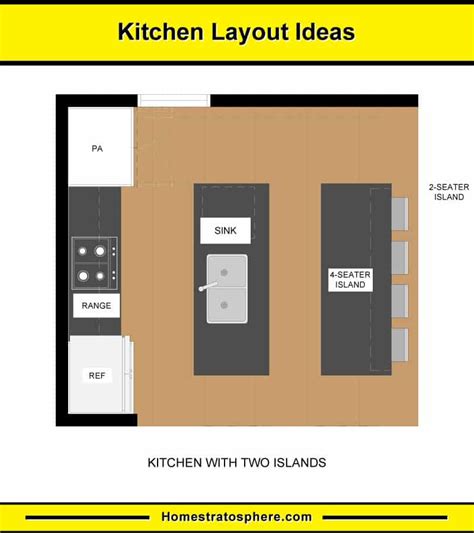 Kitchen Floor Plans Kitchen Island Design Ideas Floor Roma