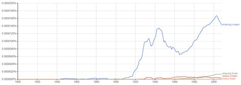 R Bubble Chart For Integer Variables Where The Largest Bubble Has A