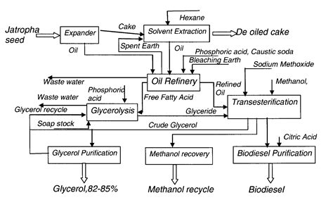 Glycerol Ester Of Wood Rosin Patented Technology Retrieval Search