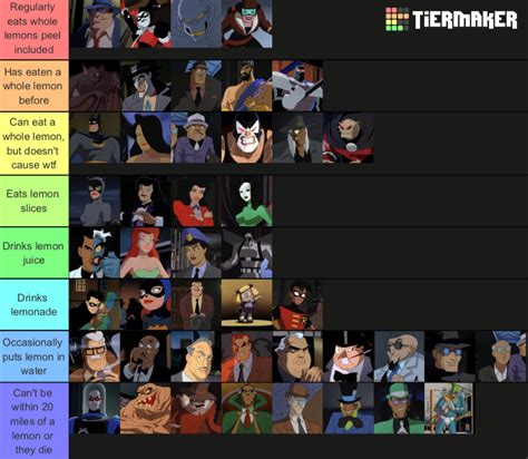 The Only Btas Tierlist Youll Ever Need Characters Ranked On How I Think They Consume Lemons I
