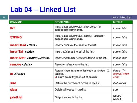 Lab 04 Linked List Ppt Download