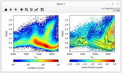 machine learning in linux astroml statistical data analysis in