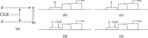 Figure From Computational Design Of Synchronous Sequential Structures In Biological Systems