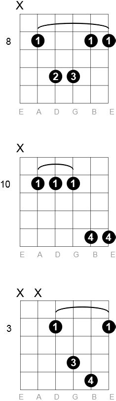 F2 Chord Guitar