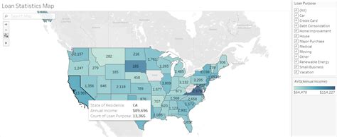 Github Jwag2128loanpredictions A Supervised Machine Learning Model Was Used To Determine If