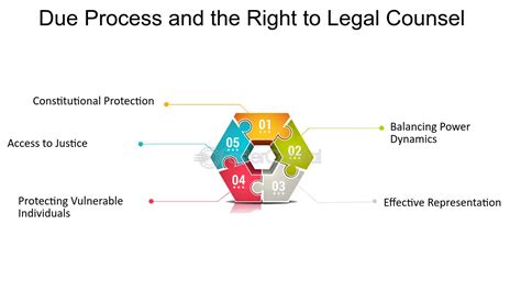 Due Process Of Law Examples Due Process Definition Amendments