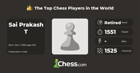 Sai Prakash T Top Chess Players