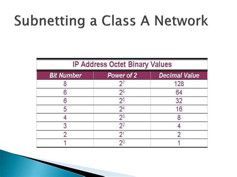 ppt ip addressing and subnetting powerpoint presentation free download id 359346