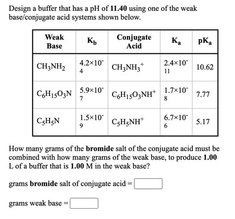 Solved Design a buffer that has a pH of 6.77 using one of | Chegg.com