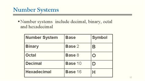 Lecture 1 Digital System Binary Numbers Engr Muhammad