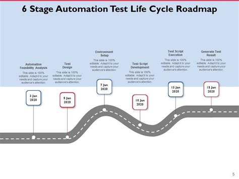 Performance Testing Roadmap Requirement Framework Implementation Ppt