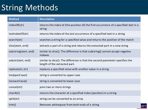 Javascript Part2 Session6 Useful String Methods Lets See The