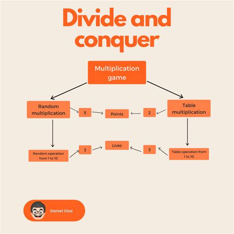 Build A Python Multiplication Table App With Oop Vctvz