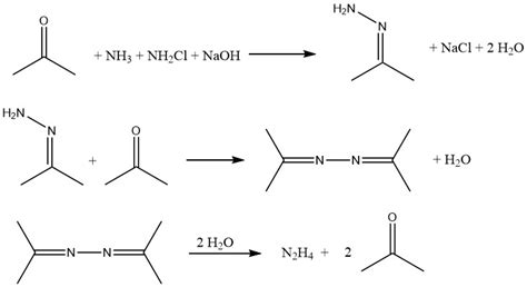 Production Methods Of Hydrazine