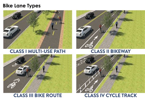 Lets Do This City Of Mv Targets 1m Grant To Build Class Iv Bike Lane