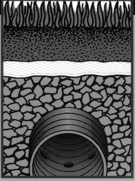 Carriff Soil Separator™