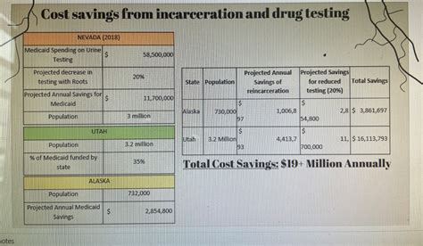 Revolutionizing Addiction Treatment Through A Medical Laboratory Database