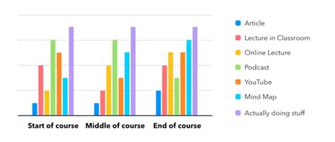 Mind Mapping In Education Benefits Research And Practical Applications