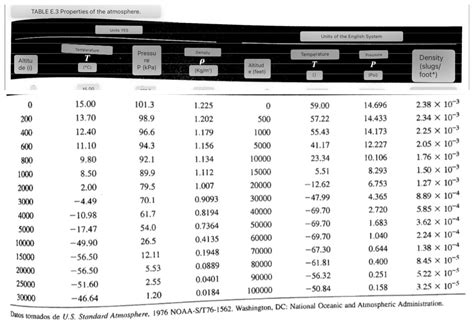 Solved Do It In Python Languagea Write A Program That