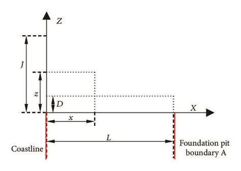 Diagrammatic Drawing Of Seepage Flow Model Download Scientific Diagram