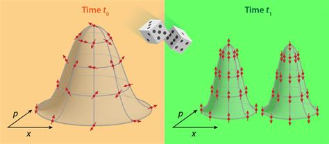 Loop Quantum Gravity Dark Matter
