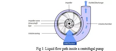 Design And CFD Analysis Of Centrifugal Pump
