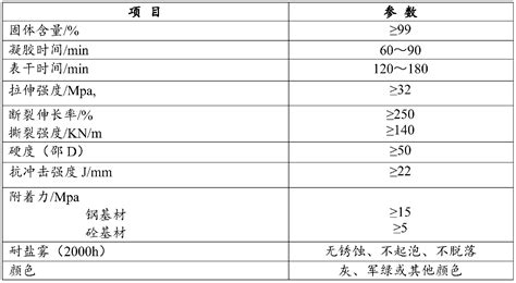 Polyaspartic Acid Ester Polyurea Composite Material And Preparation