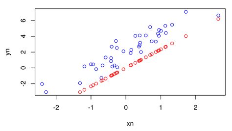 Coeficiente De Determinación R² En Estadística Guía 2025