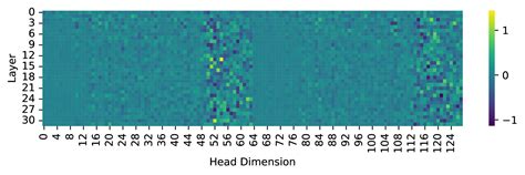 Fourier Position Embedding Enhancing Attentions Periodic Extension For Length Generalization