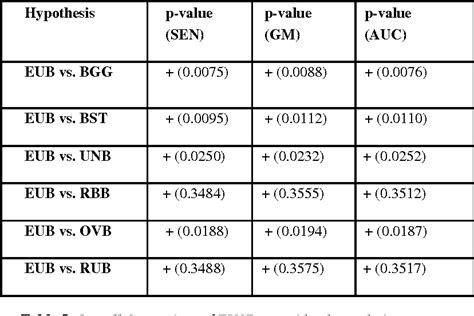 Ensemble Classifier Approach In Breast Cancer Detection And Malignancy