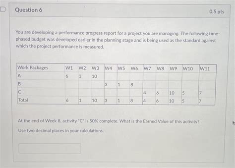 Solved You Are Developing A Performance Progress Report For