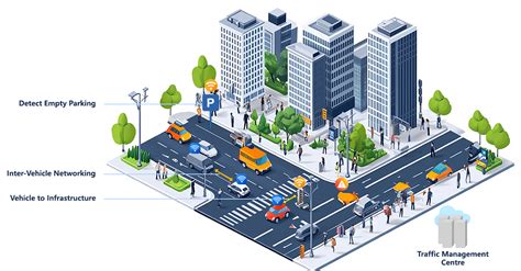 Sensor Fusion In Its How Its Is Transforming Modern Mobility