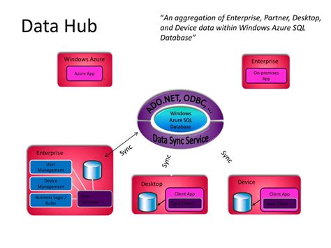 Ppt Windows Azure Sql Database Basic Powerpoint Presentation Free