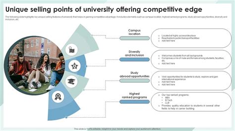 Unique Selling Points Of University Marketing Strategies Ppt Example