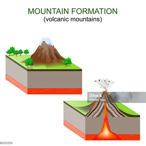 Volcanic Mountains Formation Solidified Lava Flow And Crust With