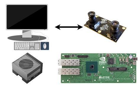 Glass To Glass Assessment Of The Holoscan Sensor Bridge On An Nvidia Agx Orin