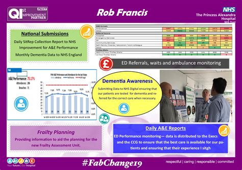 Pah Informatics Frailty Planning And Dementia Awareness