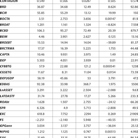 Davidson Mackinnon Test Of Exogeneity In Regression Model Download Scientific Diagram